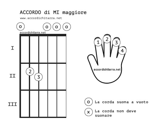 accordo-mi-minore-chitarra